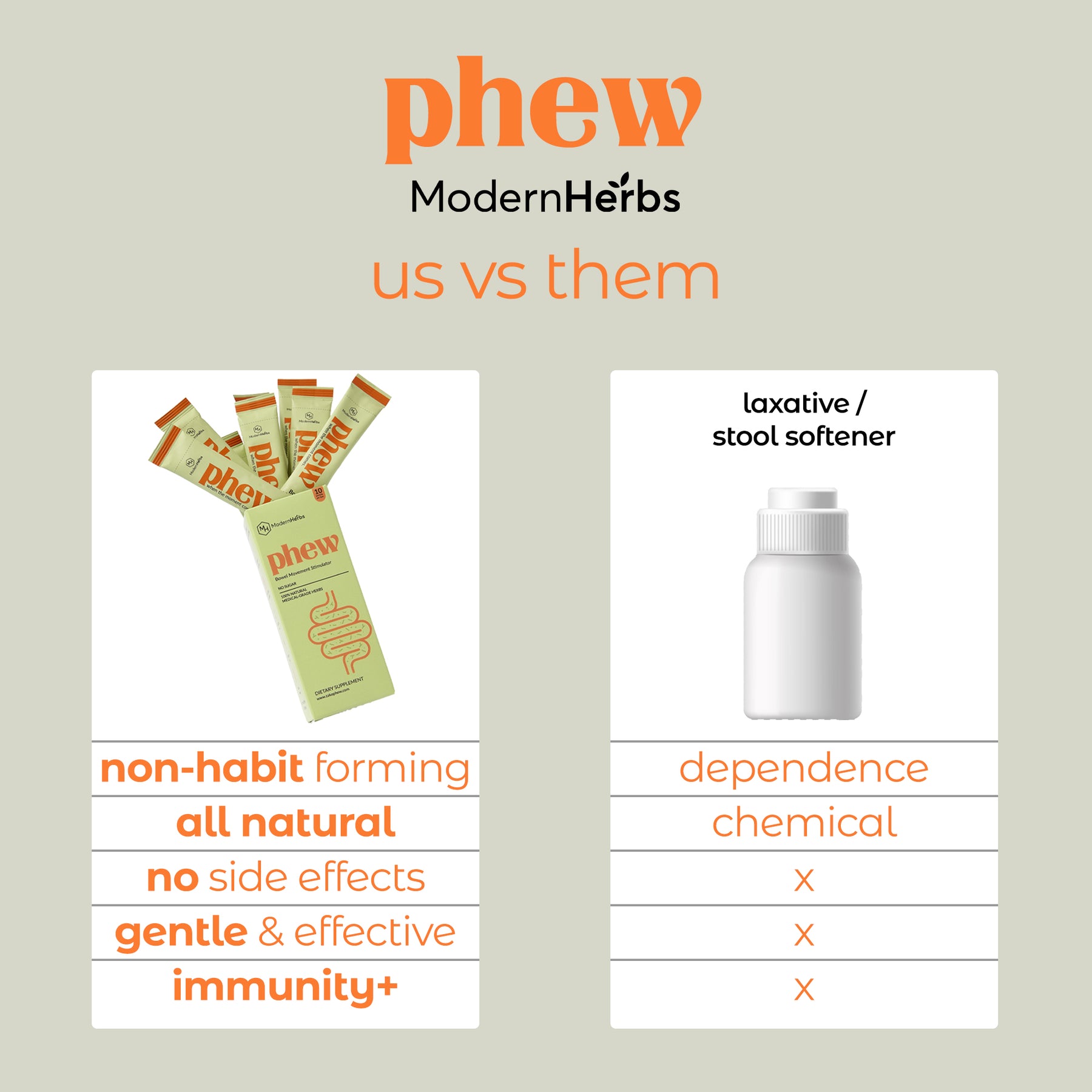 Phew | All Natural Bowel Stimulator | Detox | Cleanse – Modern Herbs